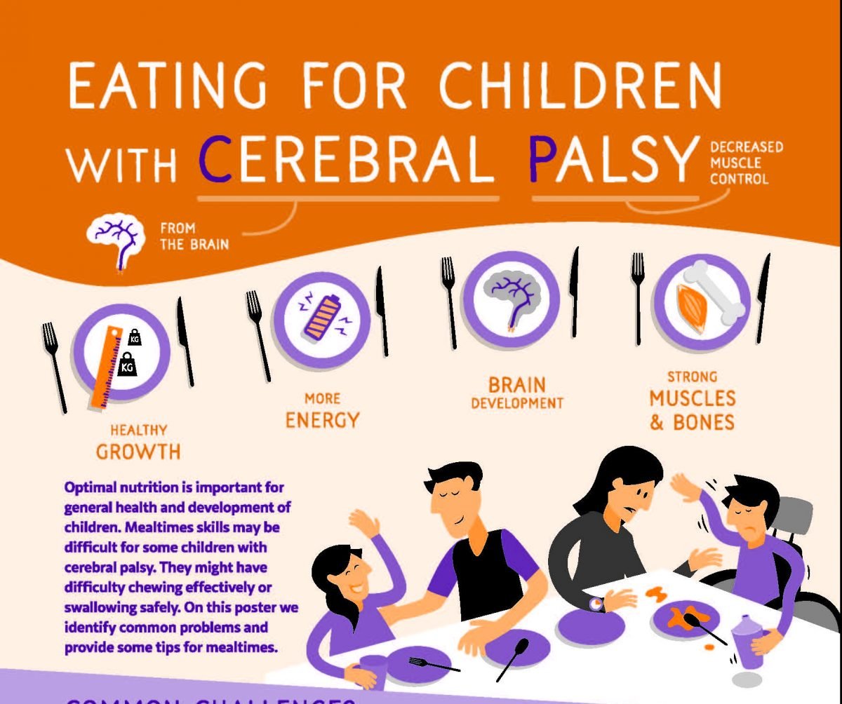 Nutrition in Cerebral Palsy - AusACPDM Nutrition in Cerebral Palsy - AusACPDM
